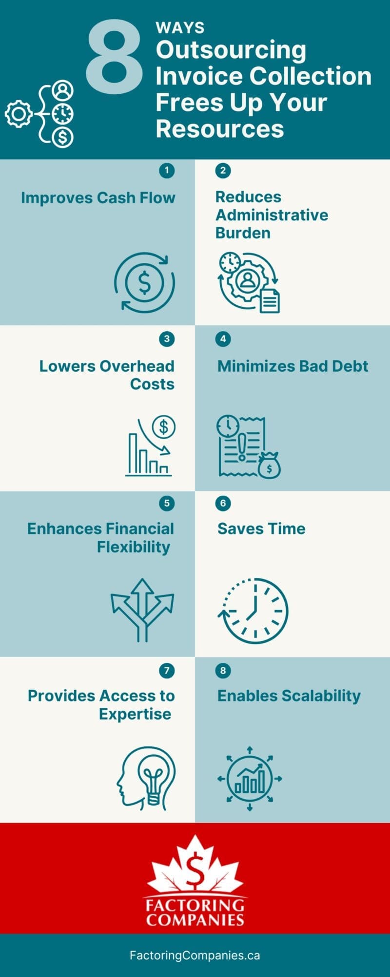 8 Ways Outsourcing Invoice Collection Frees Up Resources